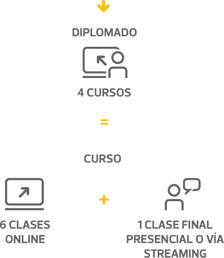 Diplomados Duoc UC | eClass Chile