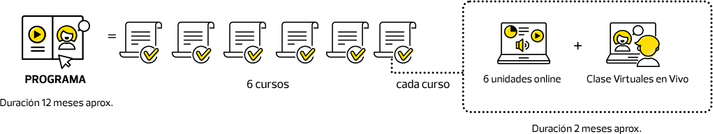Programa en Dirección de Proyectos + Gestión Financiera (Doble Certificación) – eClass Colombia