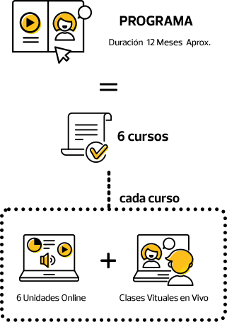 Programa en Dirección de Proyectos + Gestión Financiera (Doble Certificación) – eClass Colombia