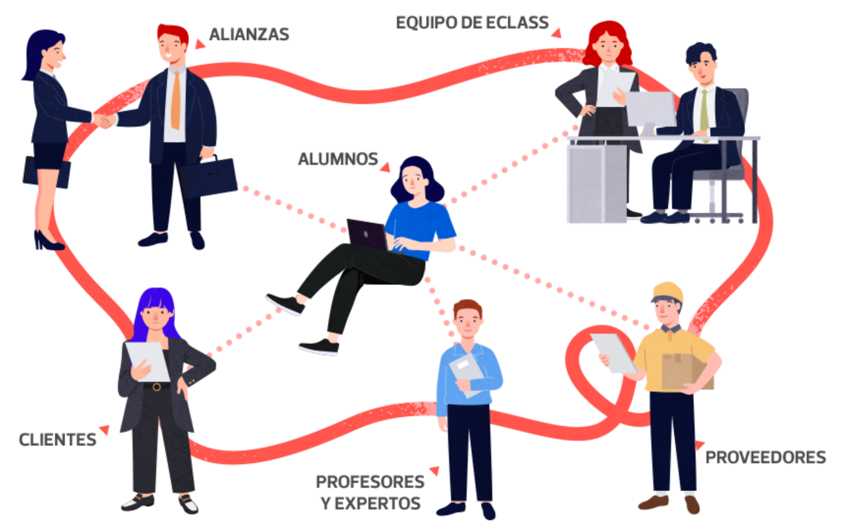 Sobre eClass – eClass Peru